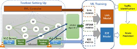 figure 2 from ml based video streaming qoe modeling with e2e and link