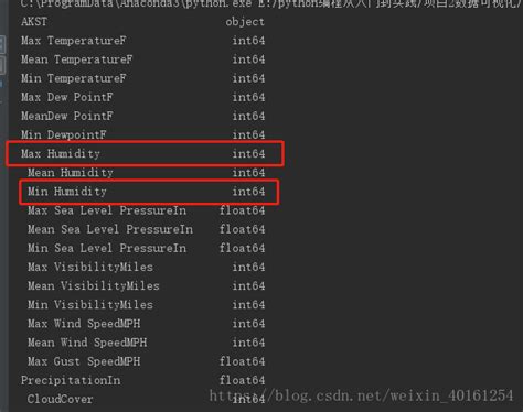 Pandas 强制类型转换 Dfastypedf Dfastype Csdn博客 Pandas 强制类型转换 Dfastypedf Dfastype Csdn博客
