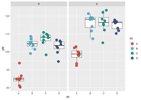 Ggplot