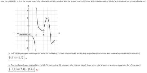 Solved Use The Graph Of F To Find The Largest Open Interval Chegg Com