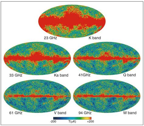Wmap Temperature Anisotropy Of The Frequency Spectrum Of The Cosmic