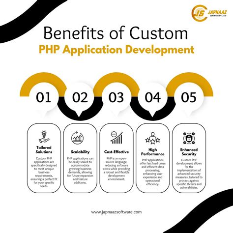japnaaz software pvt ltd on linkedin php business technology