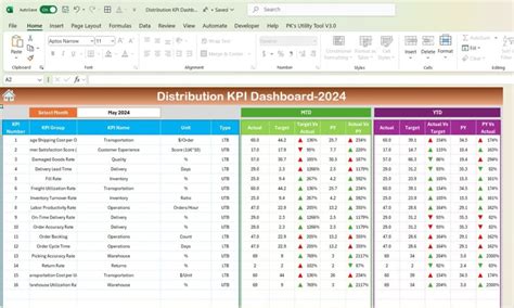 Distribution Kpi Dashboard In Excel Pk An Excel Expert