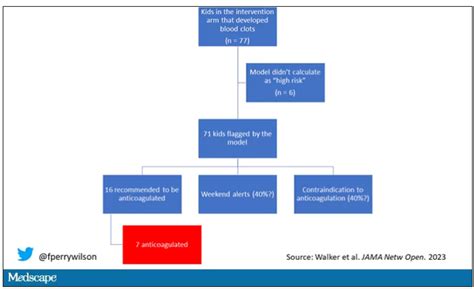 Ai In Medicine Has A Major Cassandra Problem Mdedge