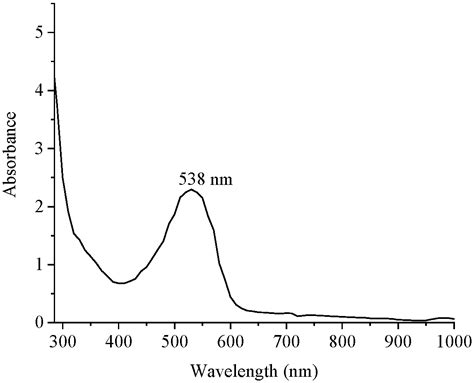 Assessment Of Nitrite Content In Vienna Chicken Sausages Using Near Infrared Hyperspectral Imaging