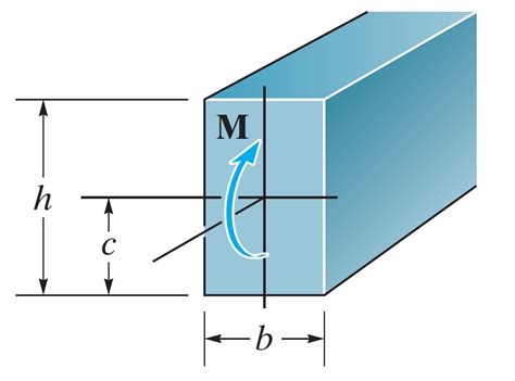 Solved Question 9 ﻿optionsif A Moment Of 150 ﻿mnmm Is