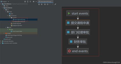 Idea2021中activiti Bpmn Visualizer简单使用 Csdn博客