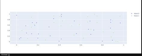Events Such As Onclick In Chartsfigures With Multiple Traces Only
