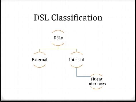 Fluent Interface In C PPT