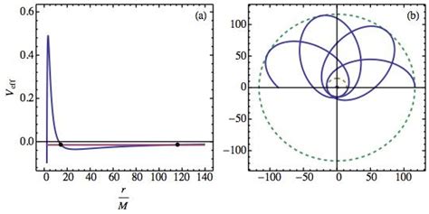 floats subfigure labelling for a single figure tex latex stack
