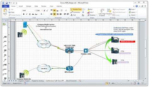 Cisco VoIP Networking Design IP Telephony Cisco Networking Center