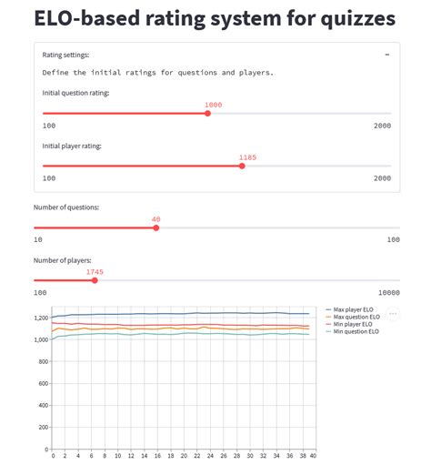 Elo Rating System Simulation Mathspp