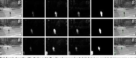 Figure 6 From Computational Model Of Primary Visual Cortex Combining