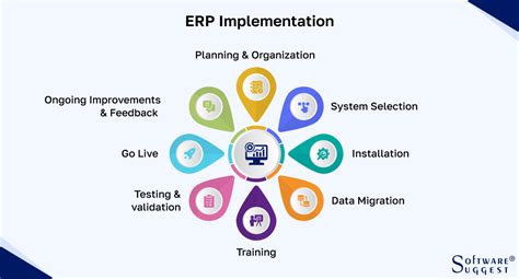Erp Implementation Partner Choosing The Ideal Match For Your Business