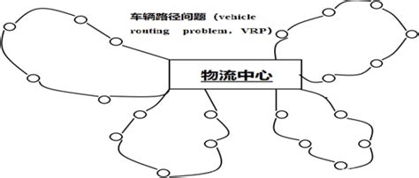 物流配送遗传算法 遗传算法求解多车型车辆路径问题 csdn博客