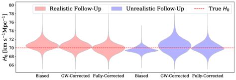 The í µí° 0 Posteriors Produced By Increasing The Em Detection