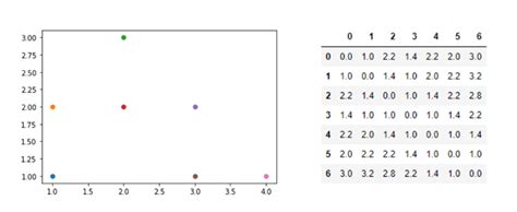 Hierarchical Clustering Explanation And Classification Quantdare