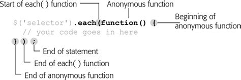 4 introducing jquery javascript and jquery the missing manual 3rd