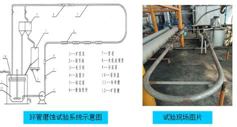 耐磨管道专用料 Abrasion Resistant Material 四川鑫成新材料科技有限公司