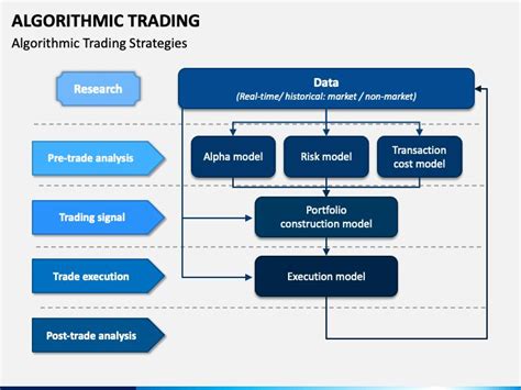 Algorithmic Trading Ppt Template