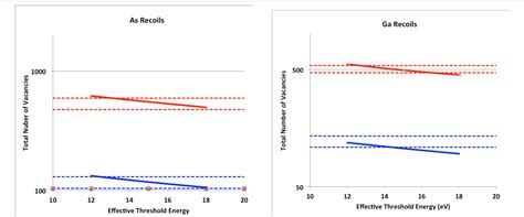 Figure 2 From Comparison Of Binary Collision Approximation And