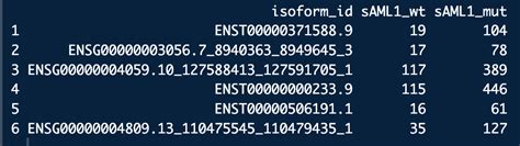 ImportRdata Error Issue Kvittingseerup IsoformSwitchAnalyzeR GitHub