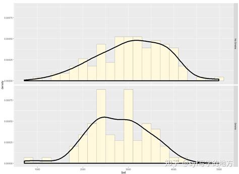 44 描述数据分布：分组的核密度图 知乎
