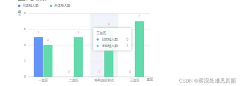 antv react 双组柱状图的实现 antv react x轴配置xfield csdn博客
