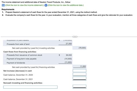 Solved 囲 Click ﻿the Icon To ﻿view The Income