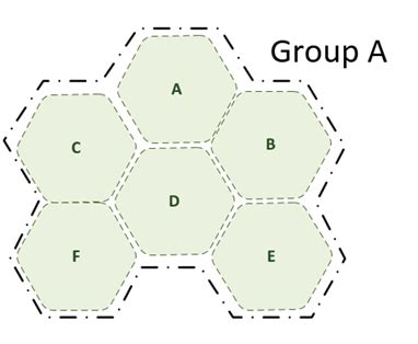 How To Draw A Border Line Around A Group Of Shapes Automatically Visio Super User