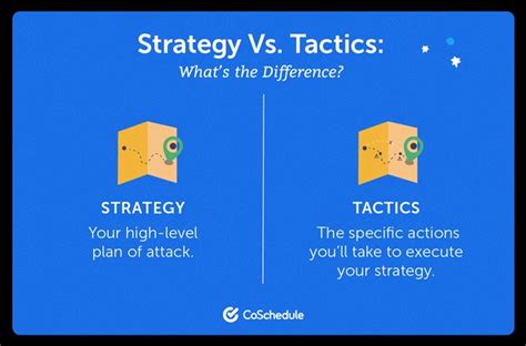 Chiến lược Marketing Cách lập kế hoạch marketing trong bước