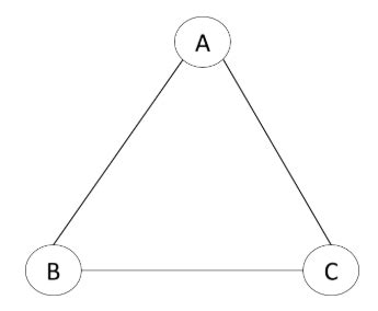 What Is A Maximum Spanning Tree