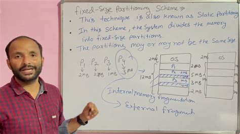 Fixed Partitioning In Operating System Multiple Partition Type
