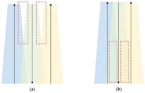 Enhancing Marine Topography Mapping A Geometrically Optimized Algorithm For Multibeam