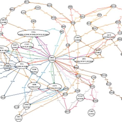 The Olympic Torch Relay Graph After Node And Edge Label Overlaps Are
