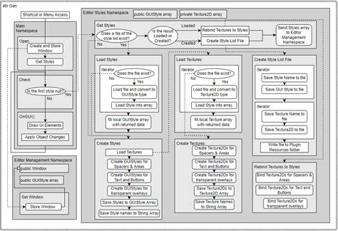 Unity Set GUI Box Background Color Stack Overflow