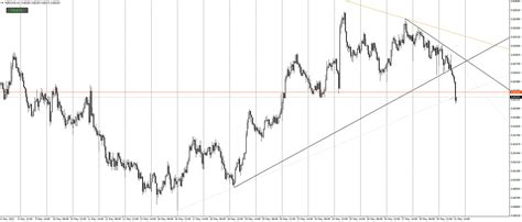 Fibonacci Trendlines Support Resistance And Pivot Point Indicators Mt4