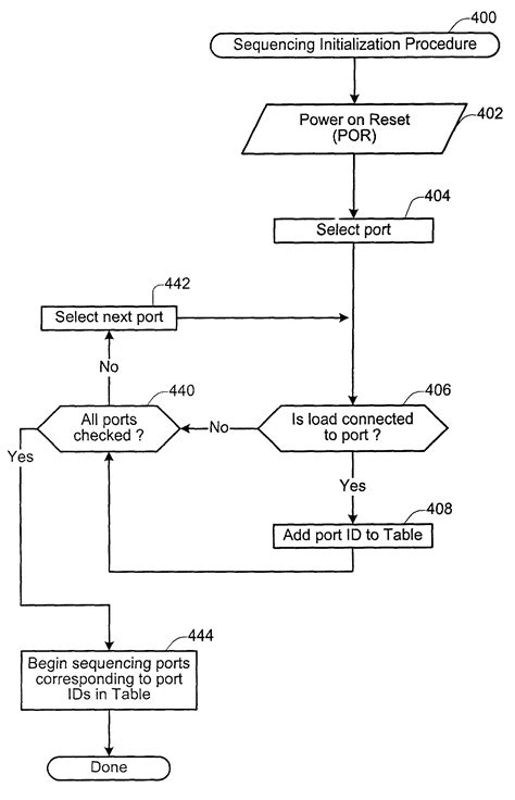 Sequencer Device With Automated Active Port Detection And Sequencing Eureka Patsnap