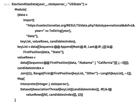 Cleaning And Structuring Large Datasets Web Scraping With The Wolfram Language Part 2—wolfram Blog