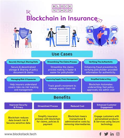 Prasanna Lohar On Linkedin India Blockchain 14 Comments