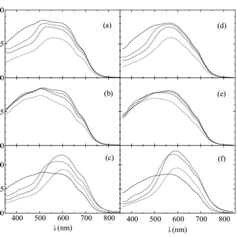 Simulated Spectral Response Of Two Cell With The Same Average Density