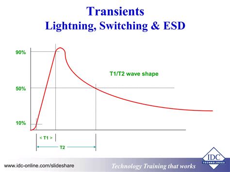Practical Shielding Emcemi Noise Reduction Earthing And Circuit