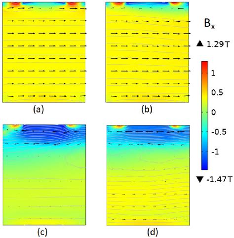Figure From Dynamic Modeling Of A Generator With Anisotropic Nonlinear Permanent Magnets In