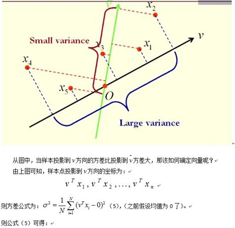 科学网—pca与kpca 詹进林的博文