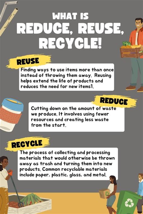 Master The 3rs Reduce Reuse Recycle Simple Tips For Sustainable Living In 2025