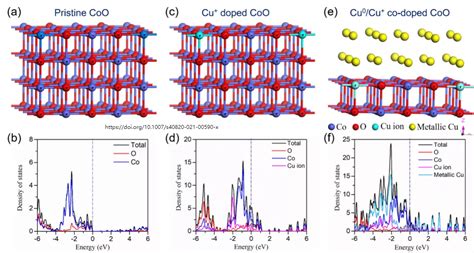 态密度计算 第一性原理模拟计算 测试狗科研服务