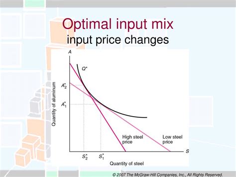ppt chapter 5 production and cost powerpoint presentation free