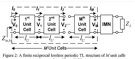 Figure 4 From Design Of L Type Impedance Matching Networks For Lossless Metamaterial