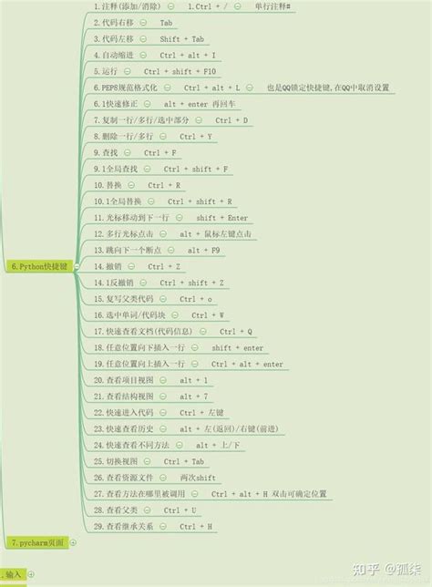 最值得收藏的 pycharm Python 常用快捷键使用 并和不同软件中相同快捷键作比较 让你的效率成倍增加 知乎