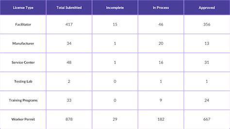 New Psilocybin Rules Explained — Healing Advocacy Fund